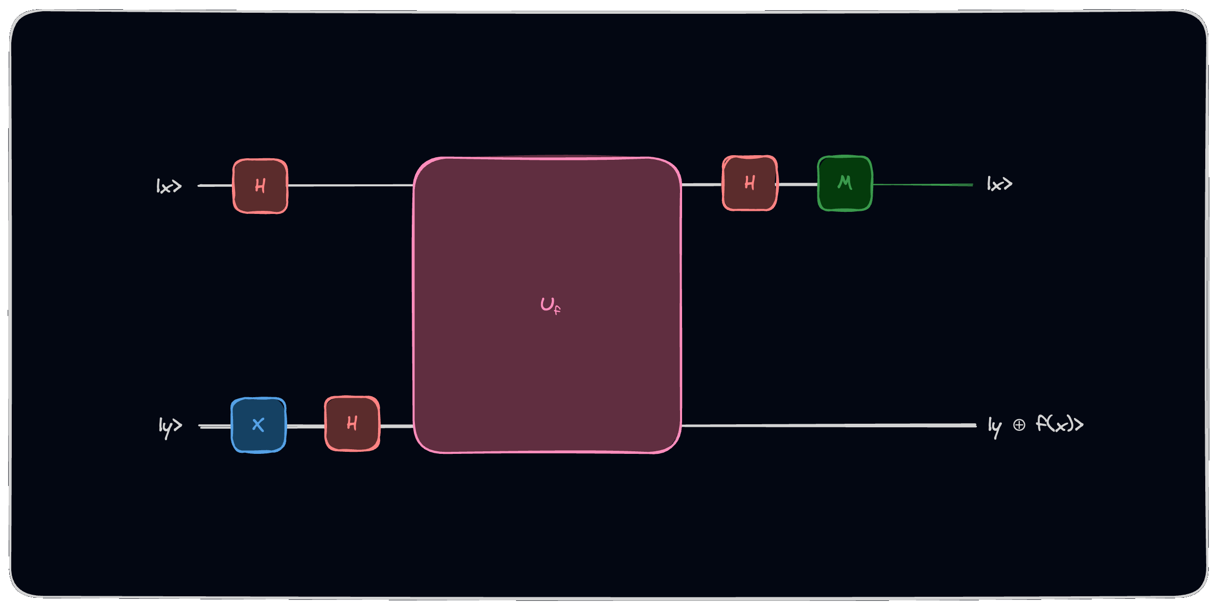 Deutsch's Algorithm: One Query is Better Than Two Queries | ghack.dev ...